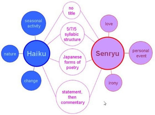 Poem contest Valentine Senryu - All Poetry