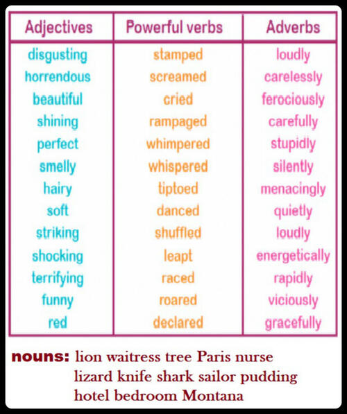 Poem contest Word Bank ☺ - All Poetry