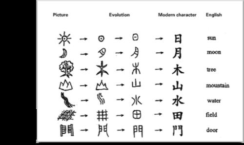 Poem contest Poetic Soul of Ancient Chinese Words - All Poetry