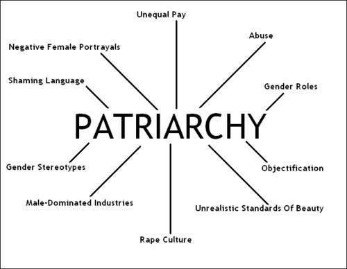 Poem contest Patriarchy Prompt (35 Lines) - All Poetry