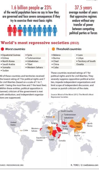 Humanism Poems - Modern Award-winning Humanism Poetry : All Poetry